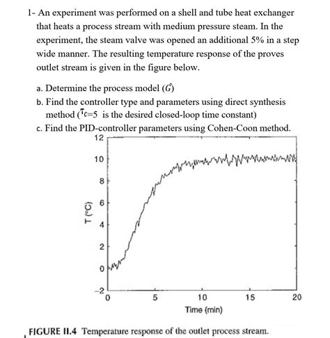 Solved 1 An Experiment Was Performed On A Shell And Tube Chegg Com