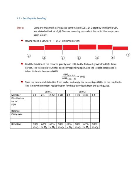 all assignments course notes civl3205 concrete structures 1 usyd thinkswap