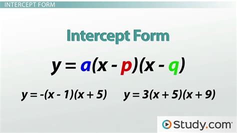 Types Of Parabolas Overview Graphs And Examples Video And Lesson