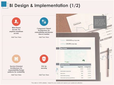 Bi Design And Implementation Access Ppt Powerpoint Presentation