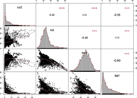 Nonlinear Association And Correlation Matrix Download Scientific Diagram