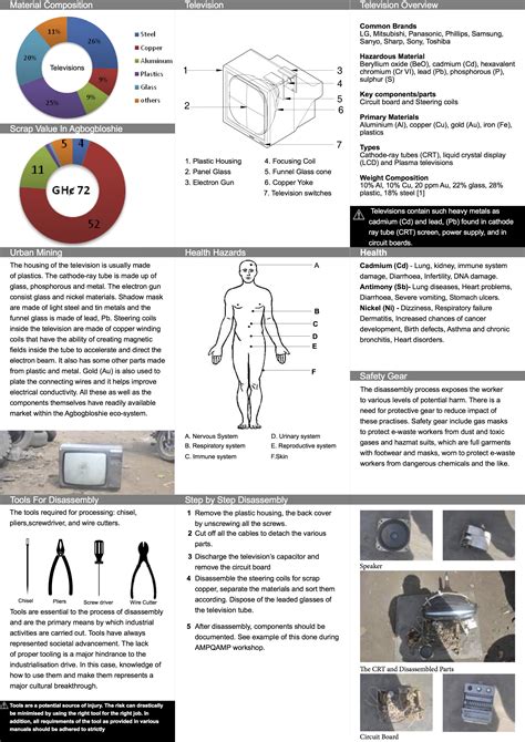 CRT Televisions And Monitors