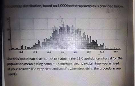 Solved Bootstrap Distribution Based On 1000 Bootstrap