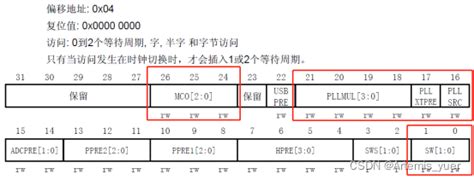 Stm32 Rcc配置时钟 Mco输出实验stm32mco输出 Csdn博客