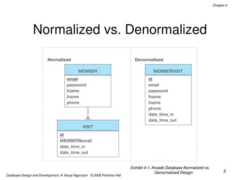 Ppt Database Design And Development A Visual Approach Powerpoint