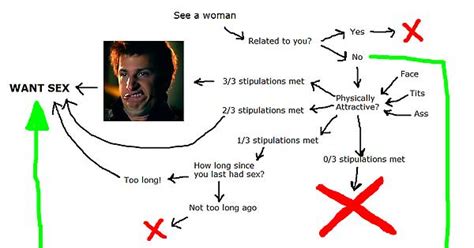 Male Sexual Thought Process Imgur