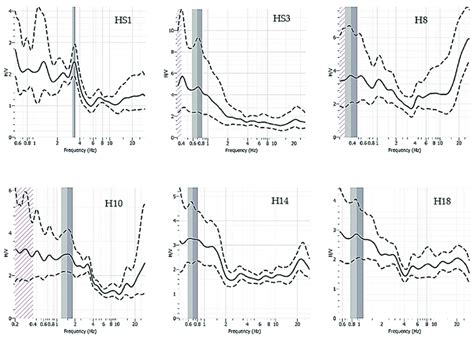 Example Of Six Of The HRSV Surveys Processing Belonging To The Download Scientific Diagram