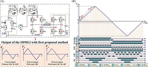 A Schematic Of Generalized Multilevel Inverter Structure B Download Scientific Diagram