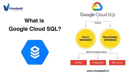 Gcp Data Engineering Training Gcp Data Engineer Training In Hyderabad
