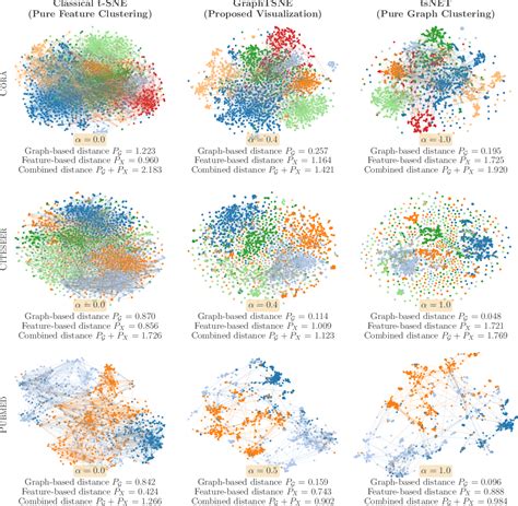 Graphtsne A Visualization Technique For Graph Structured Data