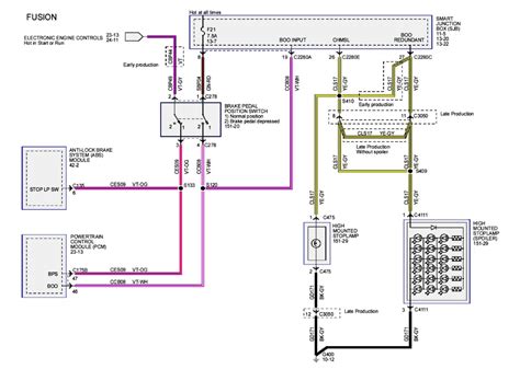 Smart Junction Box Okay So In The Engine Compartment There Are