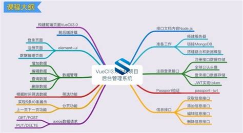 最新版本vue Cli30快速搭建项目详解 Vuecli30全栈项目 Vuecli30资金权限高级项目 600学习网
