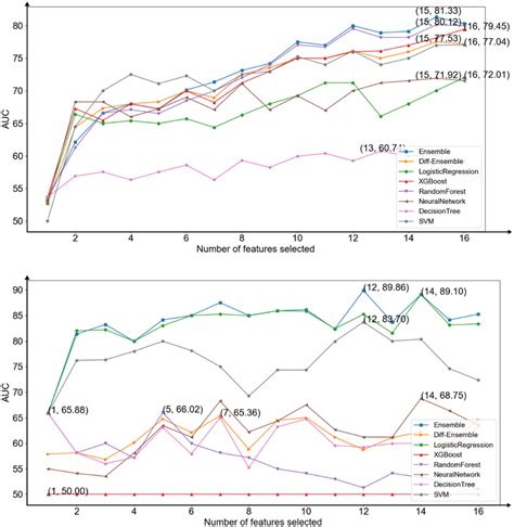 the area under the receiver operating characteristic curve auc