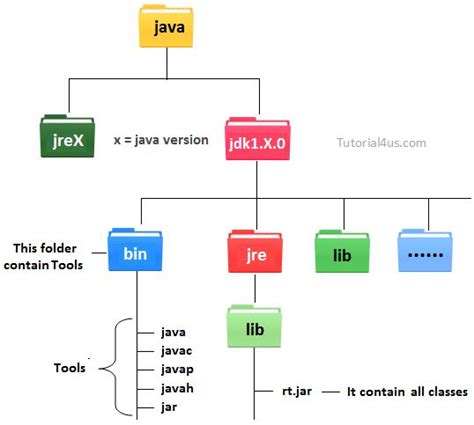 Difference Between Path And Classpath In Java