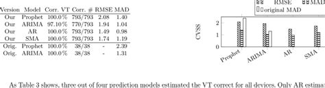 VT Prediction Accuracy Overview Download Scientific Diagram