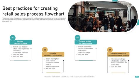 Retail Flowchart Powerpoint Ppt Template Bundles PPT Presentation