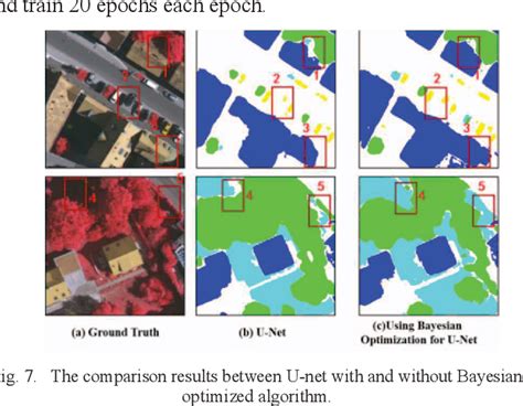 Figure 1 From High Resolution Remote Sensing Semantic Segmentation