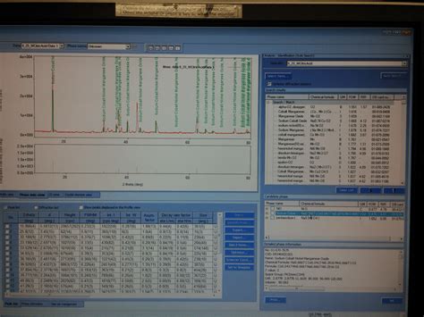 Xrd Data Analysis Using Rigaku Pdxl Software Researchgate Xrd Data Analysis Using Rigaku Pdxl Software Researchgate