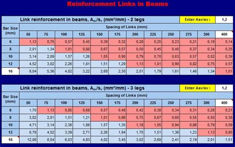 REINFORCEMENT LINK IN BEAM Sipilpedia