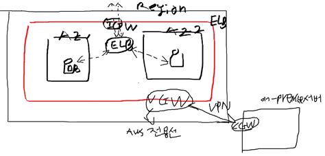 github shin jongwhan aws lecture