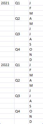 LAMBDA Function To Build Three Tier Year Quarter Month Category Axis Labels Peltier Tech