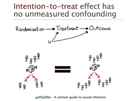 A Cartoon Guide To Causal Inference PPTX Science
