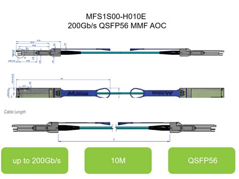 infiniband network adapters connectivity for high performance computing