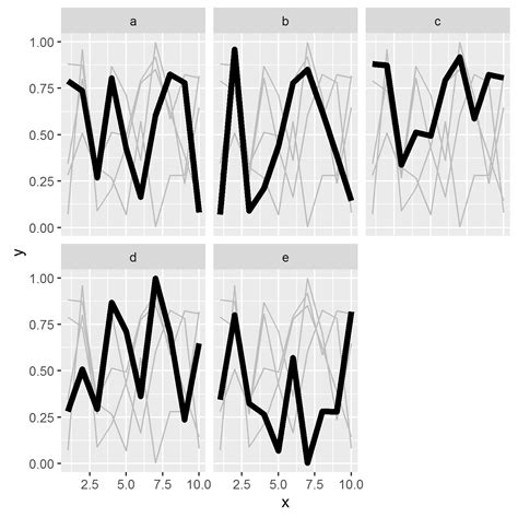 R Plotting The Whole Data Within Each Facet Using Facetwrap And