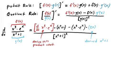 Finding Derivatives Using Several Different Rules Project Greater Ed