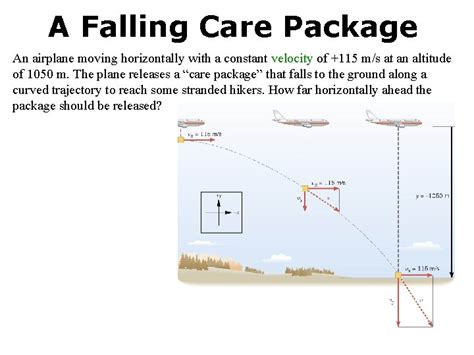 Chapter3 Kinematics In Two Dimensions Projectile Motion Kinematics