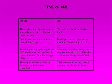 Ppt Xml Extensible Markup Language Powerpoint Presentation Free