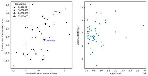 Chapter Fitting Models To Data Code And Figures For Statistical Thinking Analyzing Data In