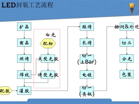 一文解析led芯片结构及发光原理 Leds 电子发烧友网