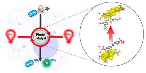 受自然启发的红光光催化偶氮键断裂 Journal Of The American Chemical Society X Mol