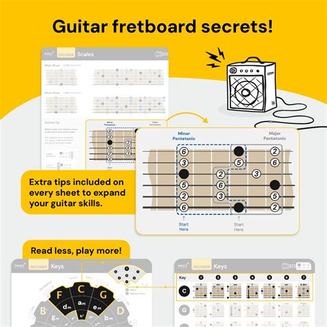 Piano Chords And Scales Chart Keyboard Cheat Sheets Fit In Music