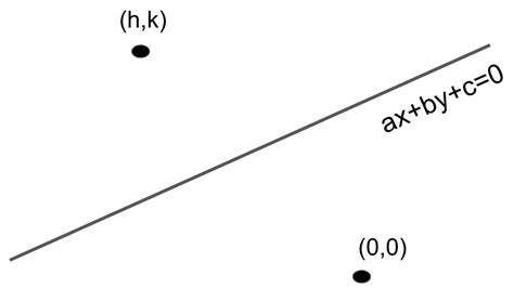 The Coordinates Of The Image Of The Origin O With Respect To The Line X Y 1 0 Area