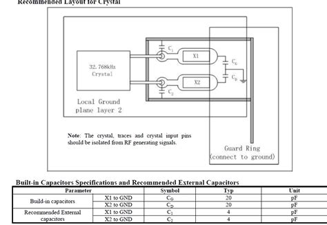bq32002 crystal load capacitance clock and timing forum clock
