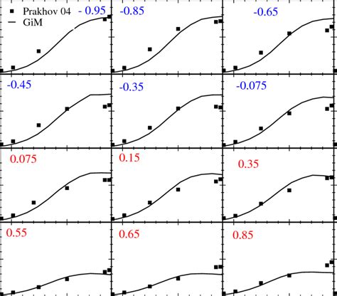 Color Online Reaction π − P → π 0 π 0 N Differential Cross Section