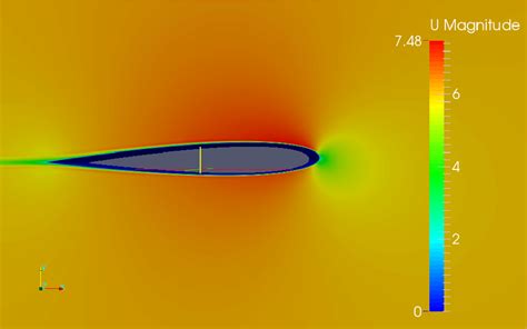 Figure C16 Velocity Magnitude Field Plot For Re 6 Million At 1