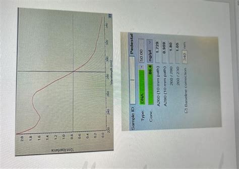 Solved What Does This Slope And Nanodrop Spectrophotometer