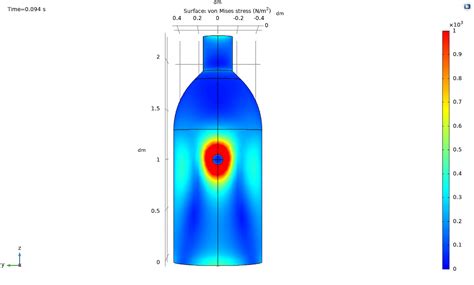fea modelling glass technology services