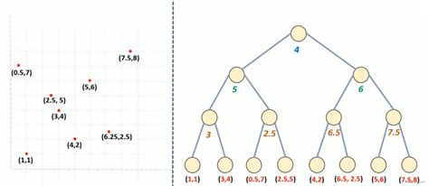 kd树 c 实现 kdtree c csdn博客