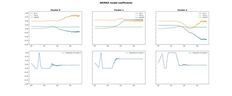 How To Cluster Time Series Within A Bayesian Framework The Quant