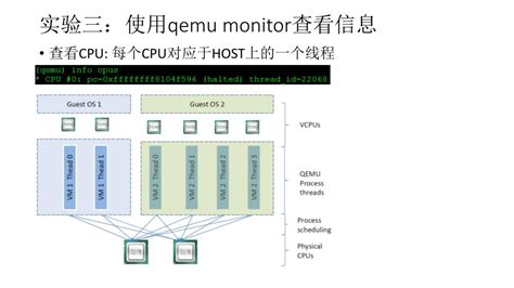 Ppt Qemu Libvirt And Kvm Powerpoint Presentation Free Download Id 6027731