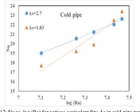 Figure 17 From The Numerical Investigation Of Natural Convection Of Finned Heated Pipes Inside