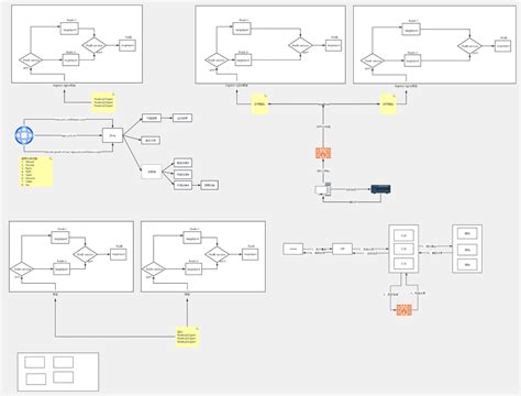 K8s 流程图模板 Processon思维导图、流程图