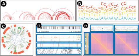 Figure 2 From Enabling Multimodal User Interactions For Genomics Visualization Creation
