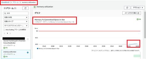 cloudwatch agent windows でメモリ使用率の閾値チェックを行う流れ