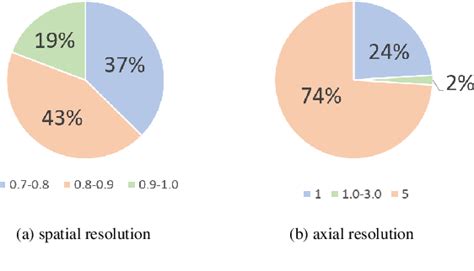 Figure From A Dataset For Deep Learning Based Bone Structure Analyses In Total Hip