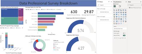 Github Richardechols Dataanalystsurveypowerbi